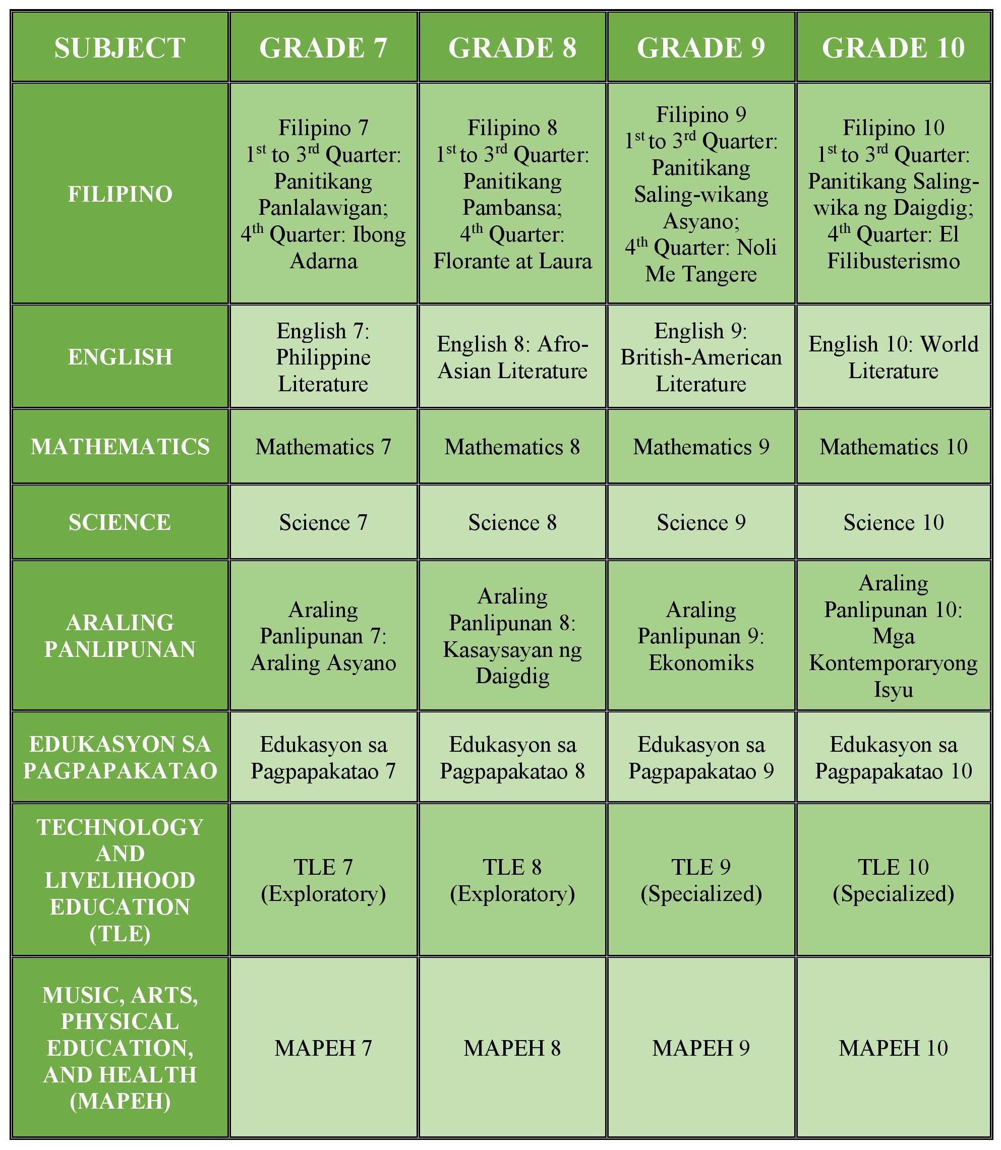 Programs | La Huerta National High School